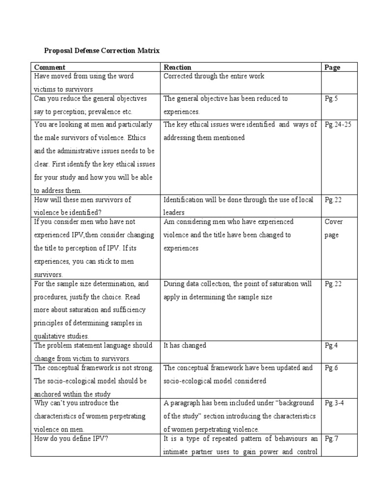 Proposal Defense Correction Matrix Comment Reaction | PDF | Violence ...