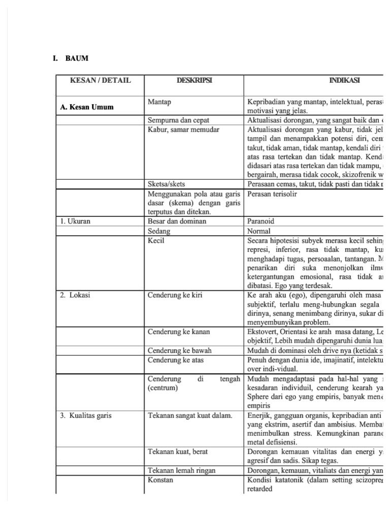 Pdf Interpretasi Dap Baum Htpdocx Dd Pdf