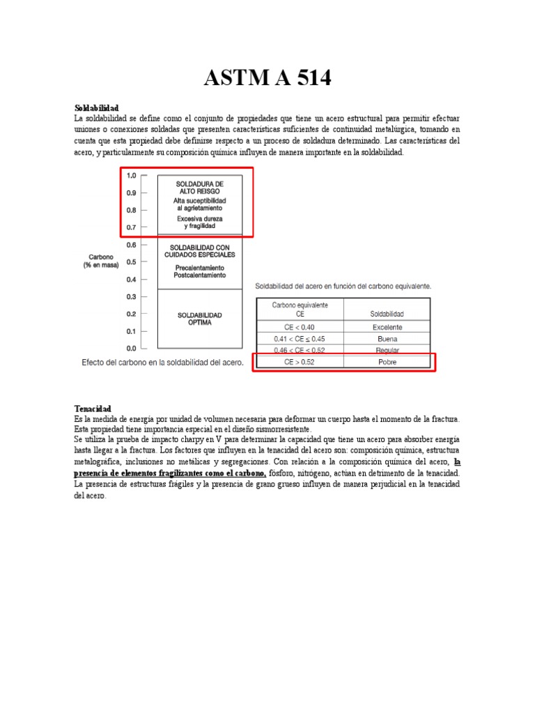 Propiedades del Acero ASTM A514 | PDF | Acero | Fractura