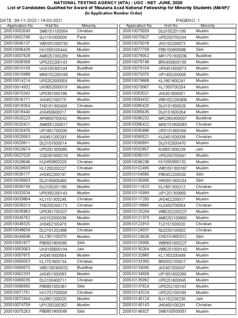 File Handler | PDF | Tests | Educational Assessment And Evaluation