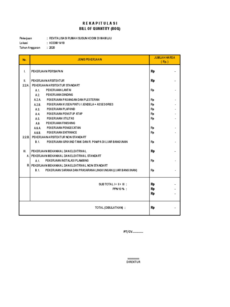 BOQ Revitalisasi Rumah Susun Kodim | PDF