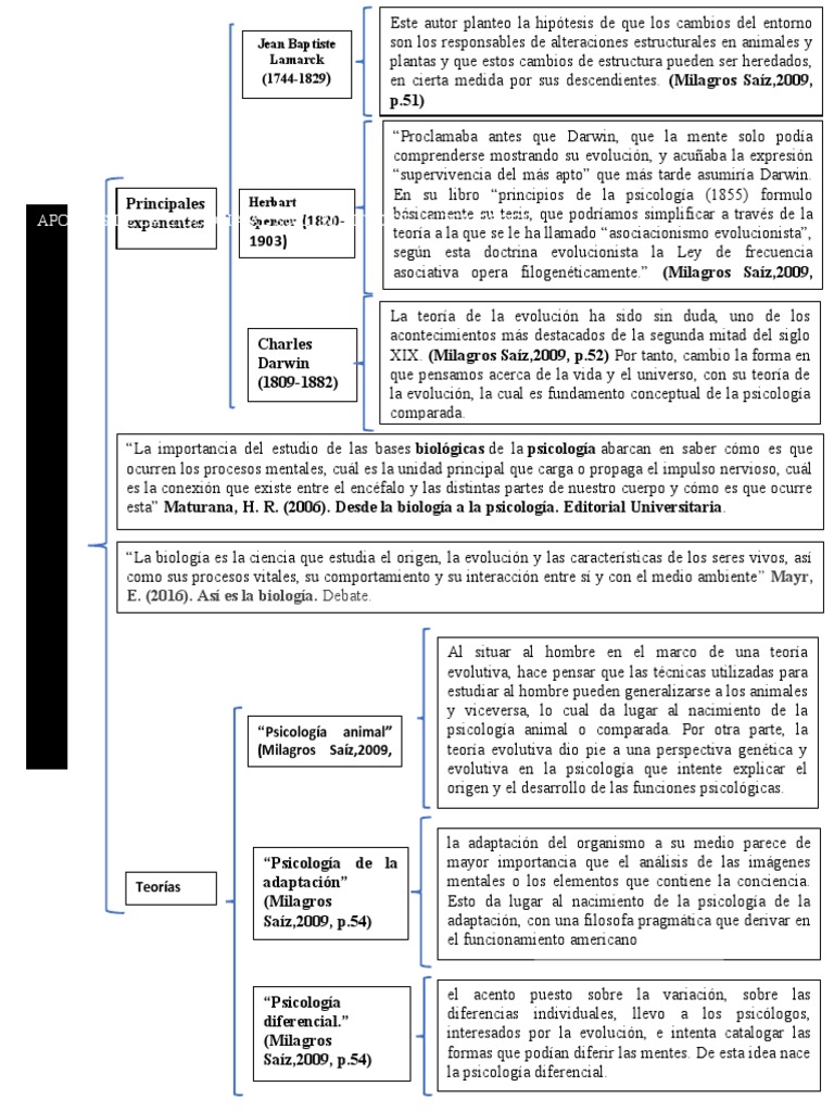 CUADRO SINOPTICO BIOLOGIA - Nicolas - Botero | PDF | Evolución | Sicología