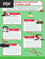 Modern Physics Timeline by Perry Angelo Manlapaz | PDF | Science ...