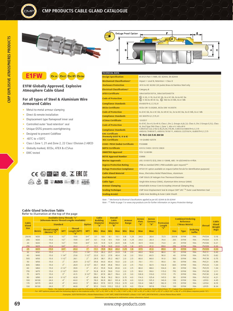 CMP Products Cable Gland Catalogue | PDF | Manufactured Goods ...