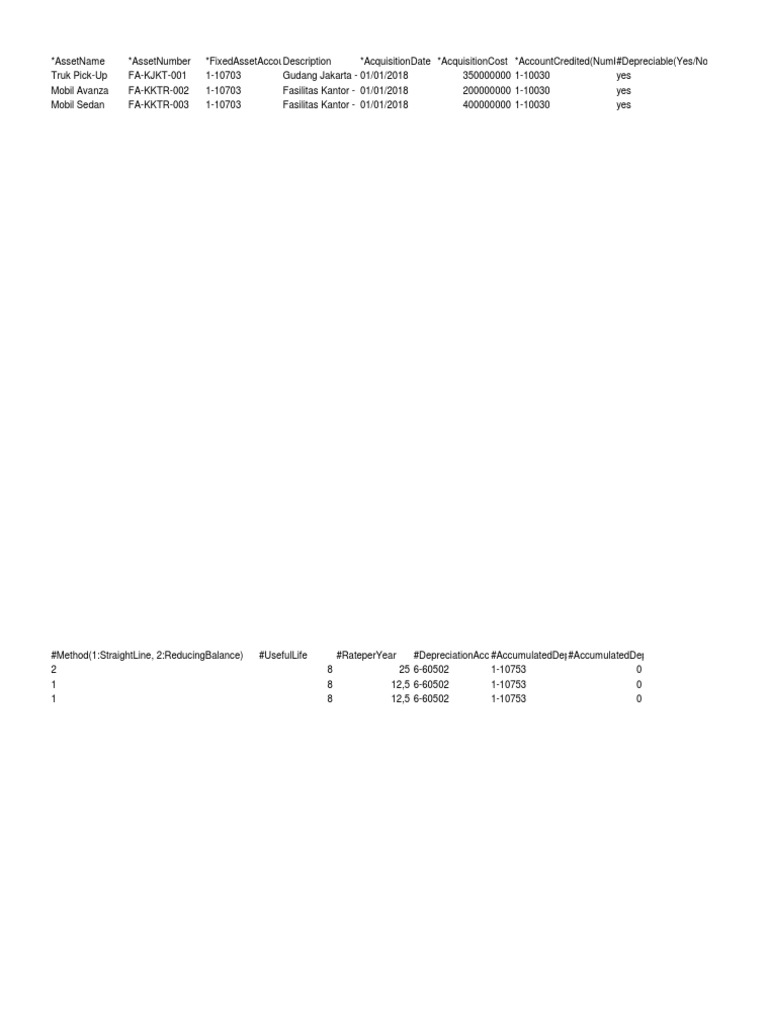 4-Fixed Asset List | PDF