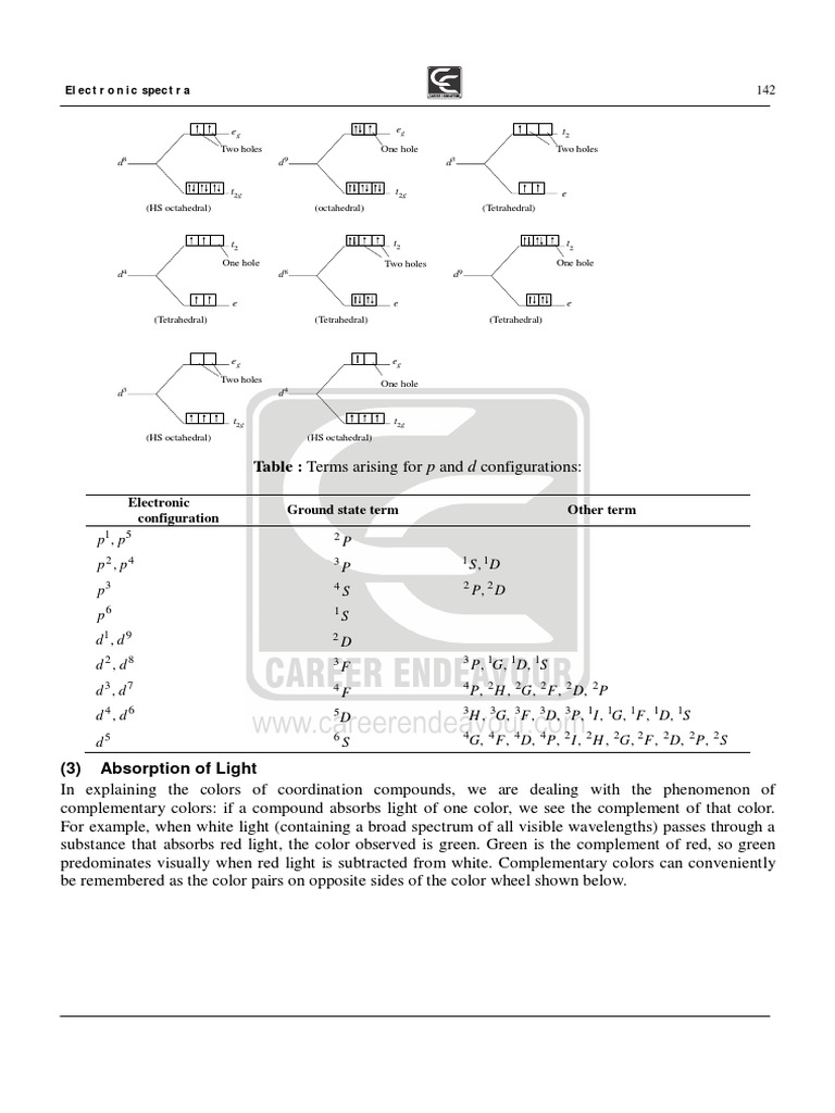 Coordination Chemistry | PDF | Coordination Complex | Color