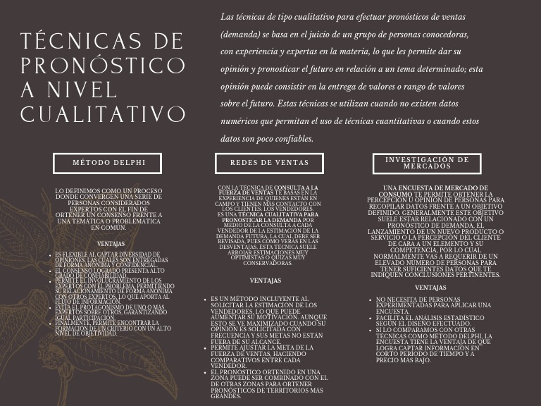 Técnicas Cualitativas de Pronóstico | PDF | Negocios