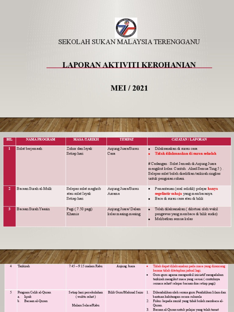 3.1 Laporan JK Kerohanian | PDF