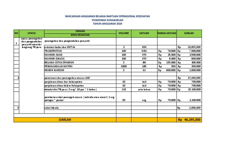 Anggaran Operasional Kesehatan Puskesmas 2020 | PDF