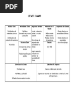 Resumen Ejecutivo PETROZUATA | PDF | Petróleo | Deuda