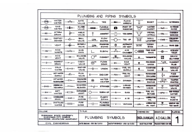 Plumbing Symbols and Diagrams Guide | PDF | Valve | Plumbing