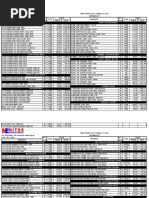 BMT Pricelist 24 | PDF | Lamb And Mutton | Sausage