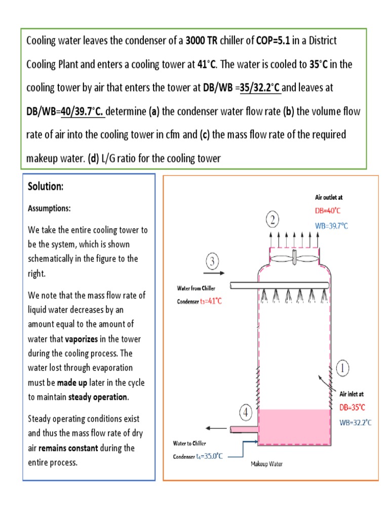 Cooling Tower Calculations | PDF | Building Engineering | Physical Quantities
