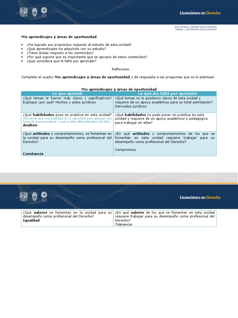 Cuadro Af U3 | PDF | Cognición | Aprendizaje