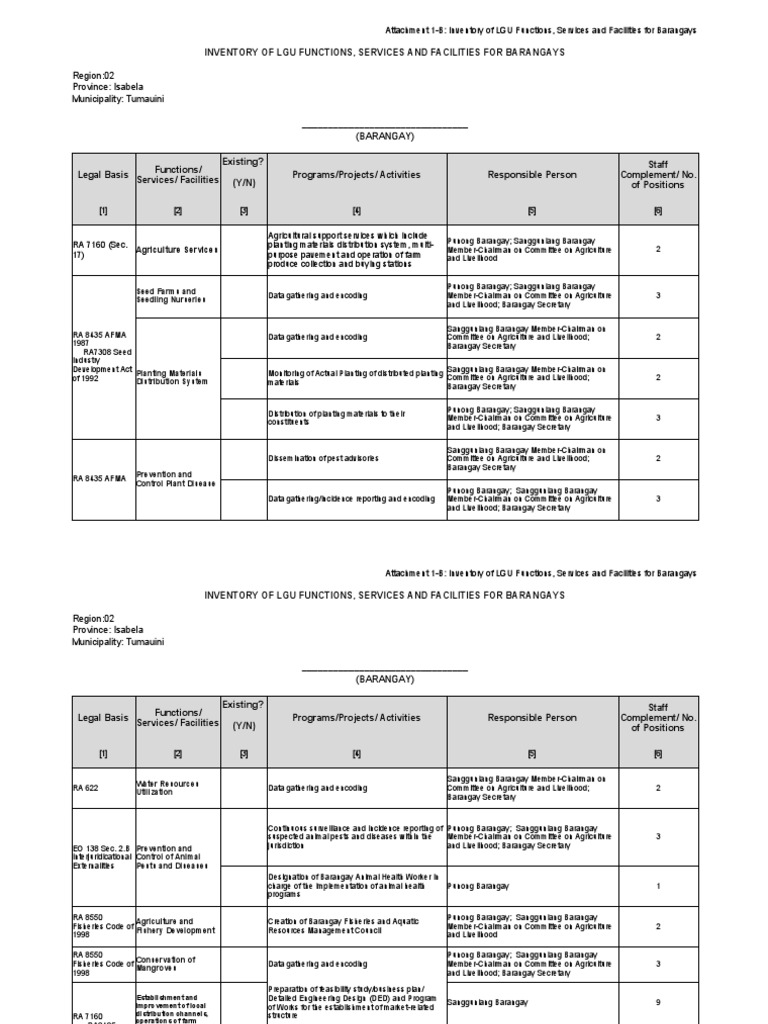 Tumauini - Sample DTP For Barangays 3 Sheets | PDF | Waste Management ...