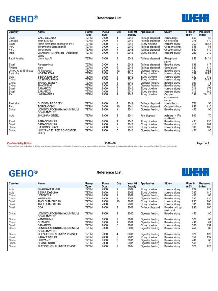 Reference List WEIR TZPM2000 Pump | PDF | Metals | Materials