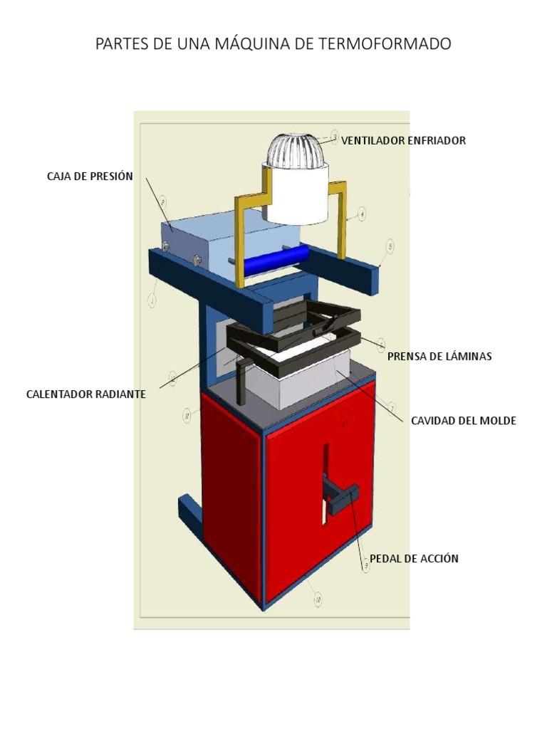 Máquina de Termoformado | PDF