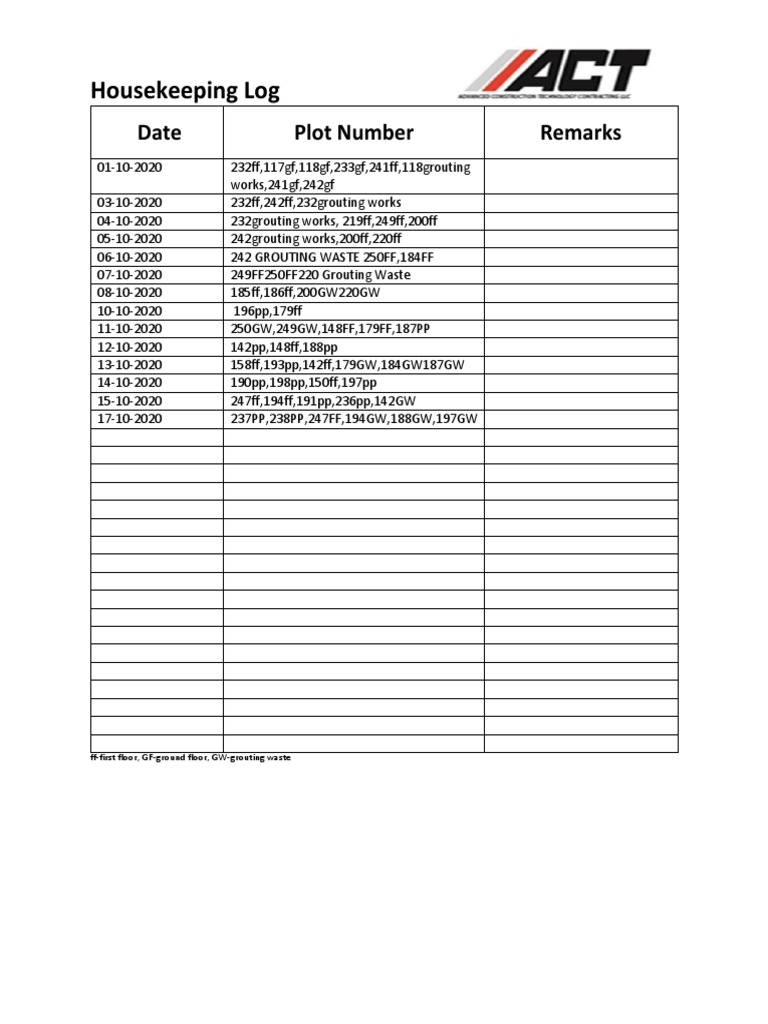 Housekeeping Log: Date Plot Number Remarks | PDF | Business ...