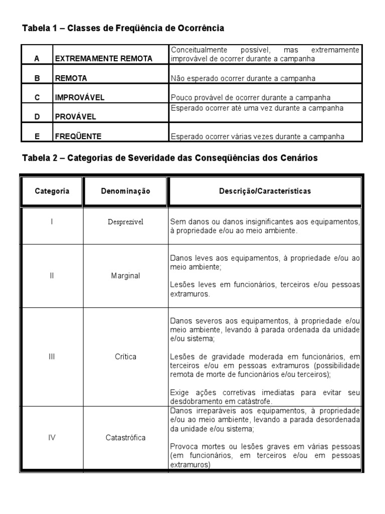 Classificação Freqüencia e Severidade | PDF