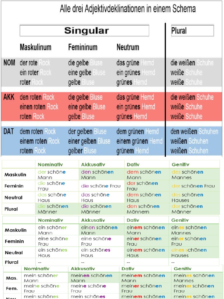 Adjektiv Deklination | PDF