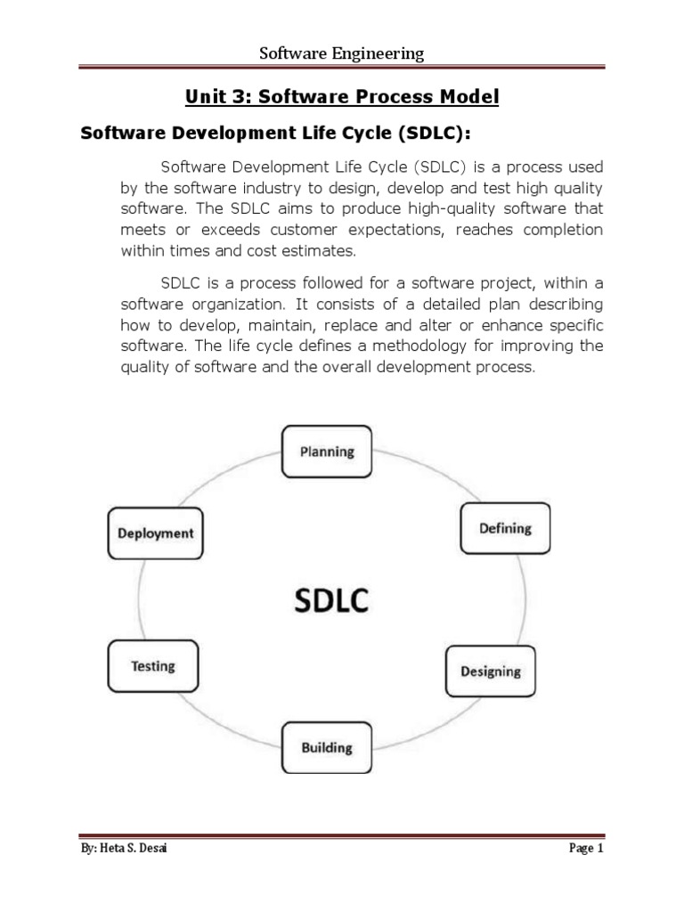 An Overview of the Software Development Life Cycle and Common Software ...