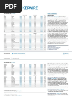 AG & GULF PLATTS 18 April 2024 FULL | PDF | Gasoline | Fuel Oil
