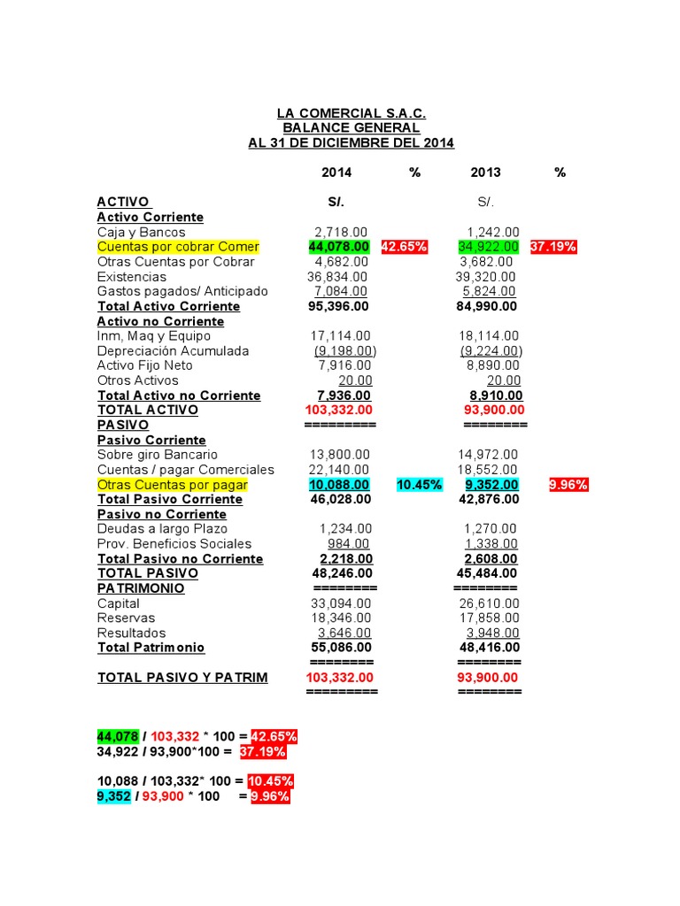 Analisis Vertical BG y Egp Procedimiento de Solucion | PDF | Economias | Servicios financieros