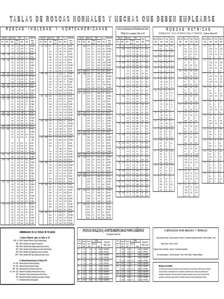 Tabla General de Roscas | Descargar gratis PDF | Cobre | Elementos químicos