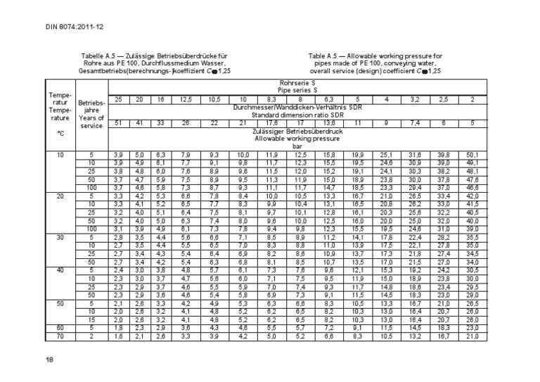 Pages From DIN 8074 2011-12 | PDF