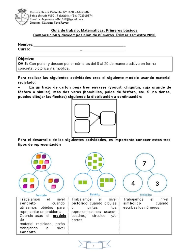 Modelo Pictórico De Operaciones Numéricas De Primer Grado