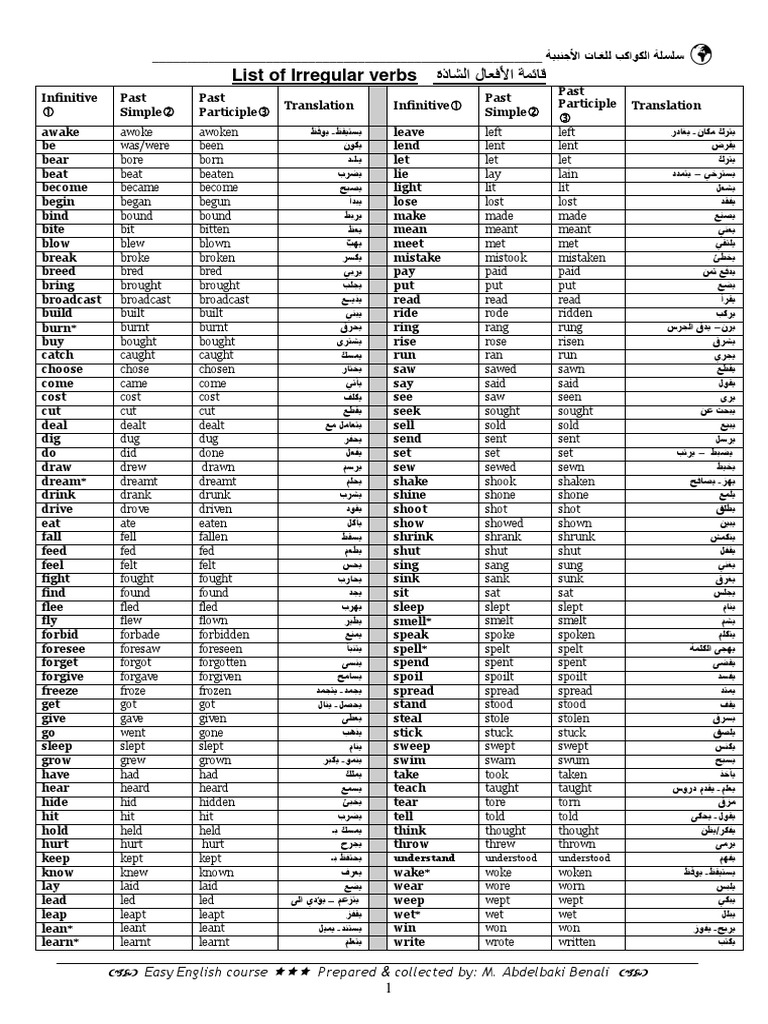 List of Irregular Verbs: Easy English Course Prepared & Collected By: M ...