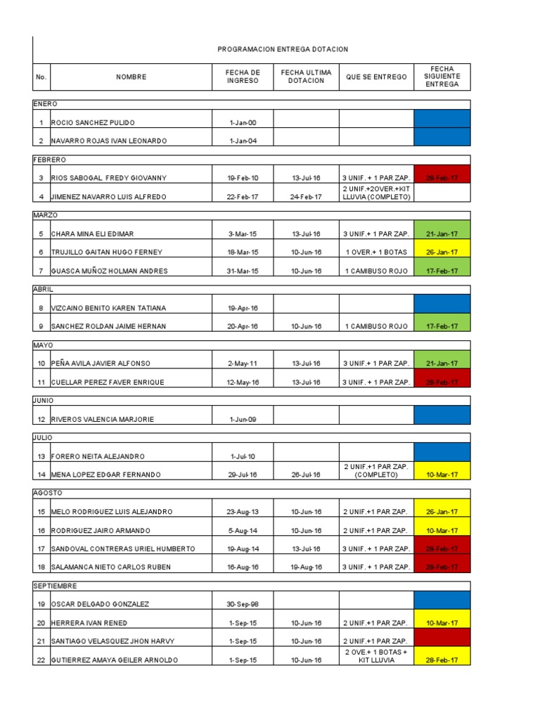 Programaciones Generales | PDF