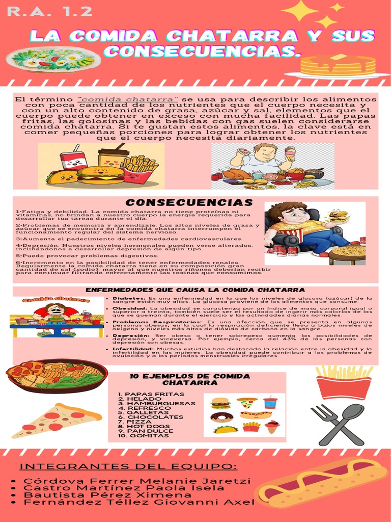 La Comida Chatarra y Sus Consecuencias. Compressed | PDF | Comida chatarra | Alimentos