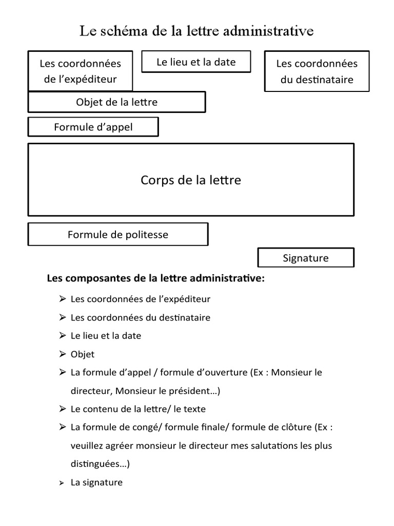 Schéma de La Lettre Administrative | PDF