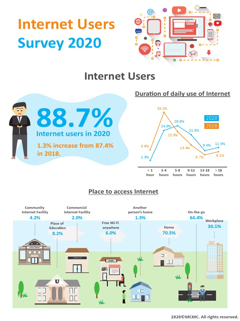 IUS 2020 Infographic | PDF | Internet | Popular Culture & Media Studies