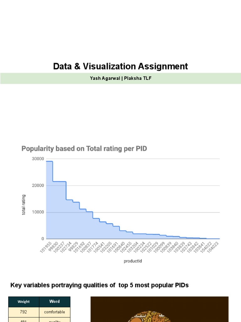 Data & Visualization Assignment 4 | PDF | Business Process | Market ...