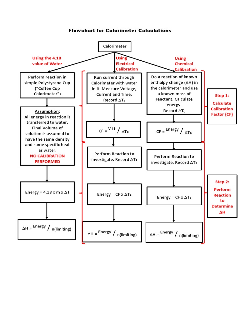 Flowchart For Calorimeter Calculations | PDF | Physics | Physical Sciences