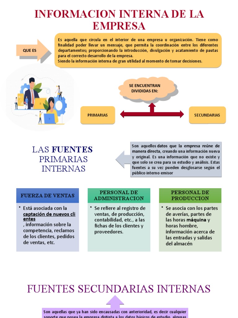 Informacion Interna de La Empresa | PDF | Información | Contabilidad