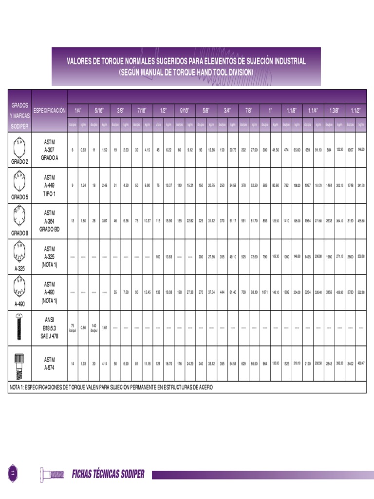 Tabla de Torque | PDF