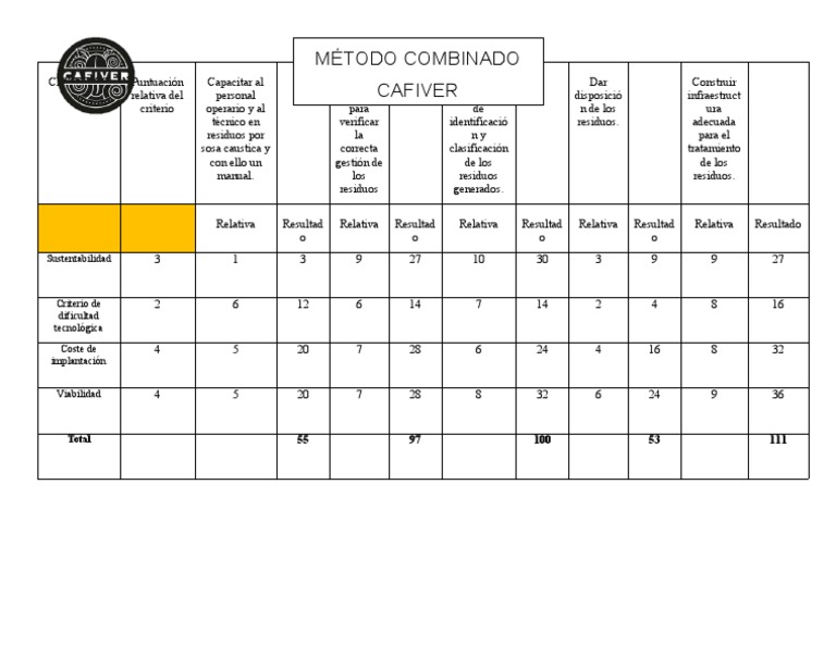 Método Combinado | PDF