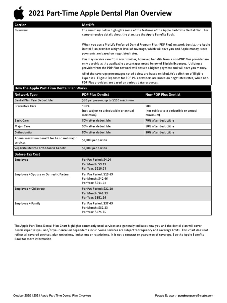 2021 Part-Time Apple Dental Plan Overview: Carrier Metlife | PDF ...