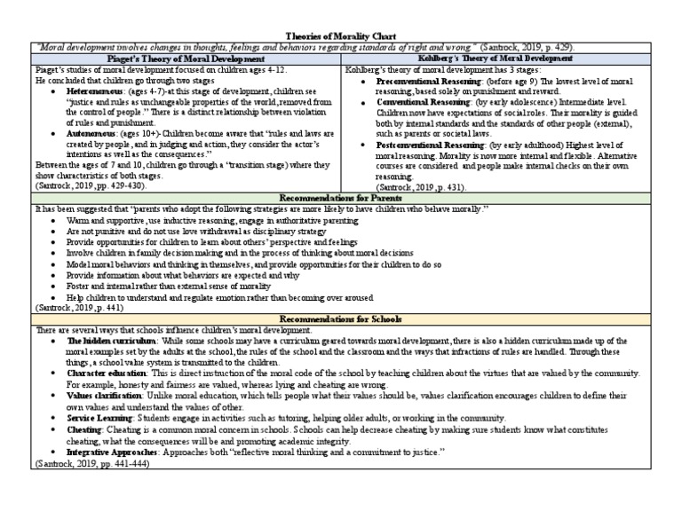 Theories of Morality Chart | PDF | Morality | Value (Ethics)