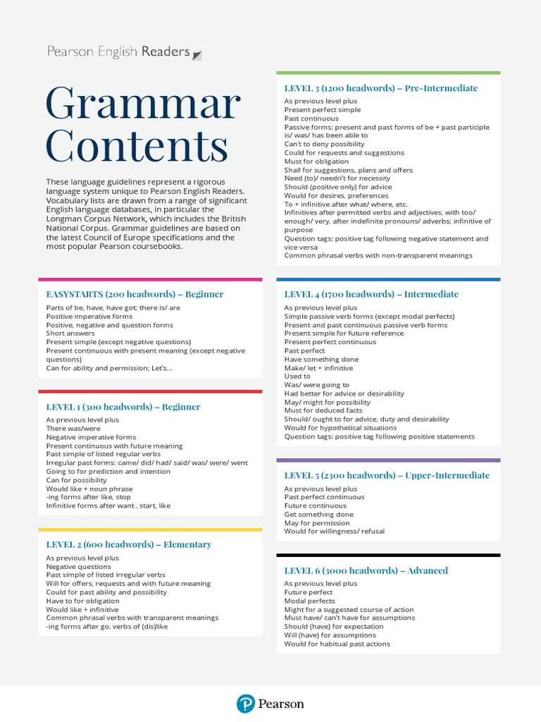 Pearson Readers Grammar Contents Web | PDF | Languages | Language Arts ...