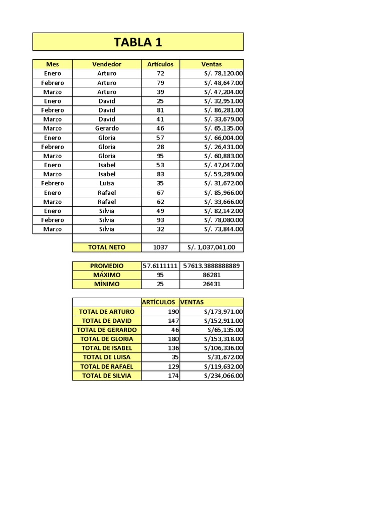 Tarea Semana 3 Mayra Nicol Aguirre Taipe | PDF