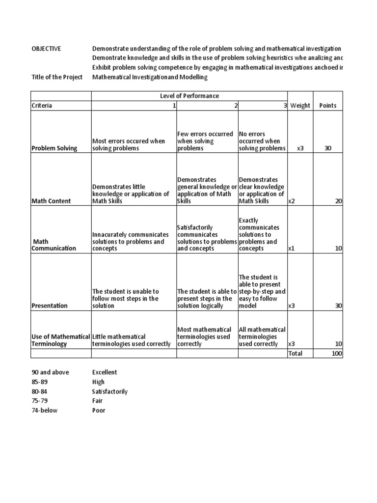 Analytic Rubrics | PDF | Mathematics | Knowledge