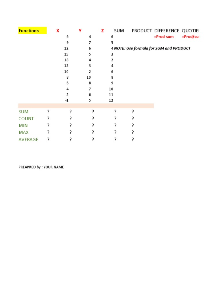 Functions SUM Product Difference Quotient: SUM Count MIN MAX Average ...