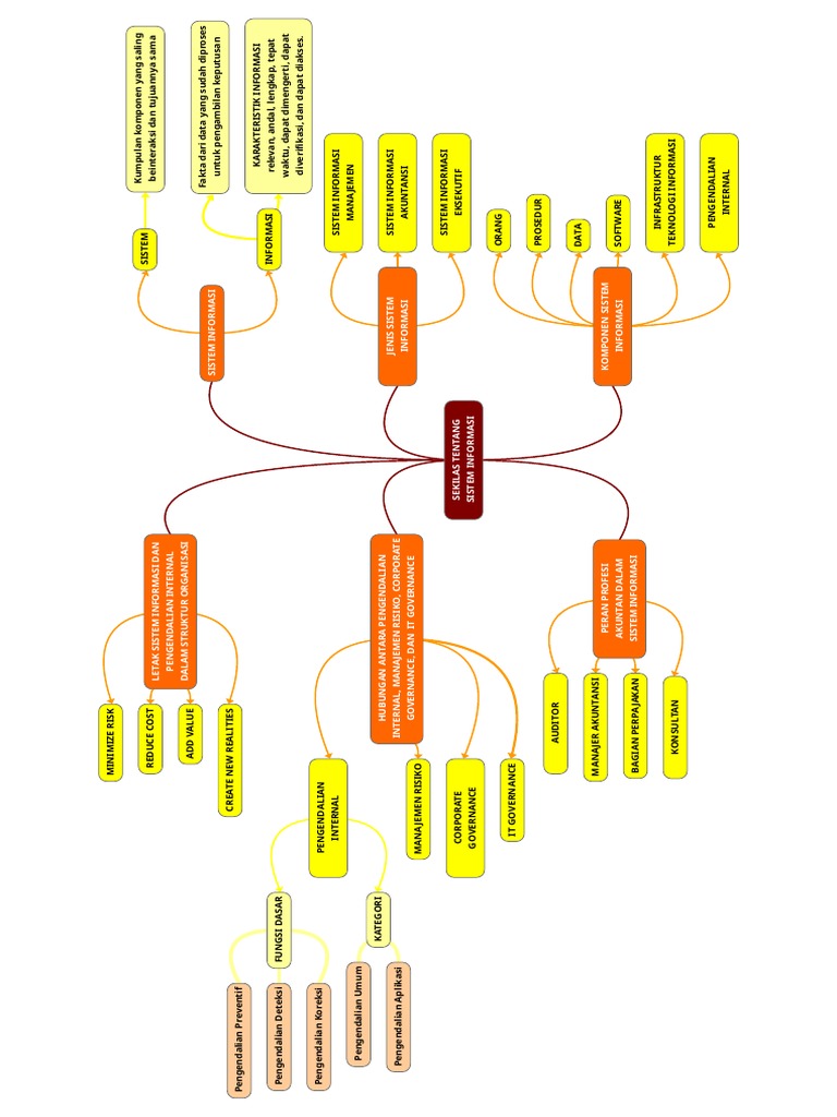 MINDMAP | PDF MINDMAP | PDF