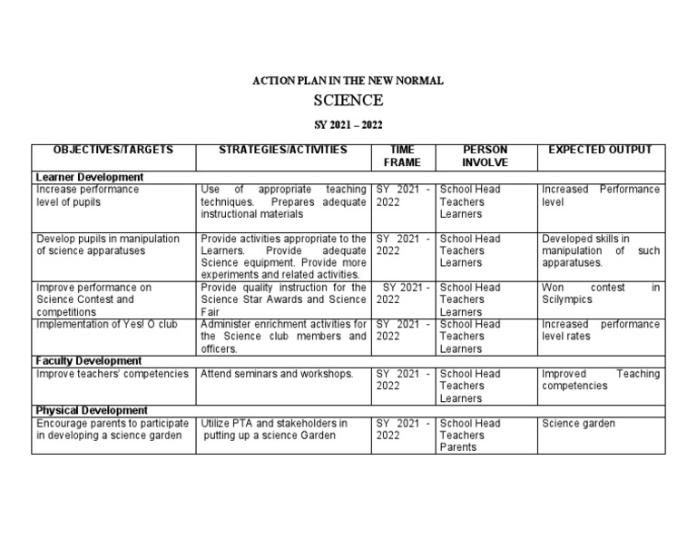Science - Action Plan in The New Normal | PDF | Communication | Learning