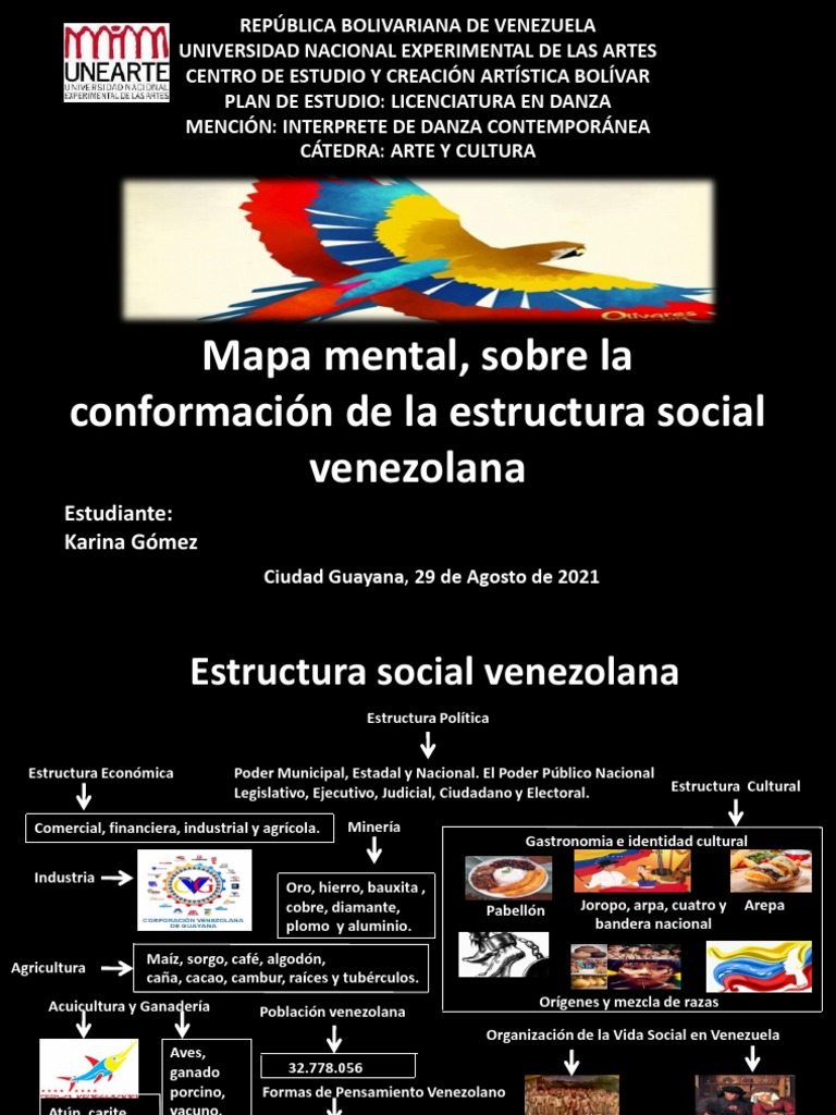 Mapa Mental, Sobre La Conformación de La Estructura Social Venezolana ...