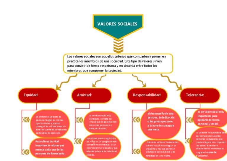 Mapa de Valor Social | PDF